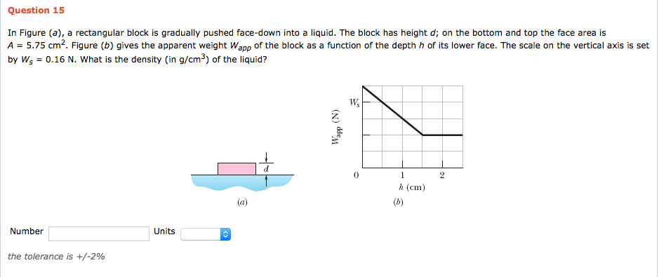 Solved In Figure (a), a rectangular block is gradually | Chegg.com