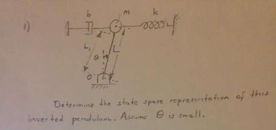 Solved Determine the state space representation of this | Chegg.com