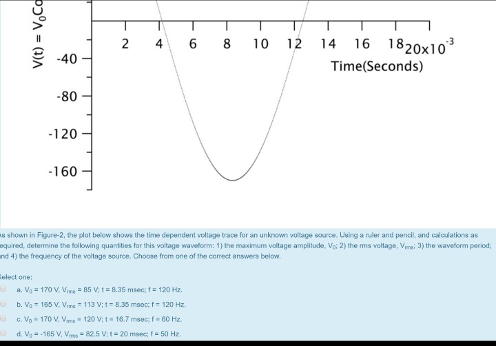 Solved 2 46 8 10 12 14 16 18 .3 20x10 -40 80 120 -160 | Chegg.com
