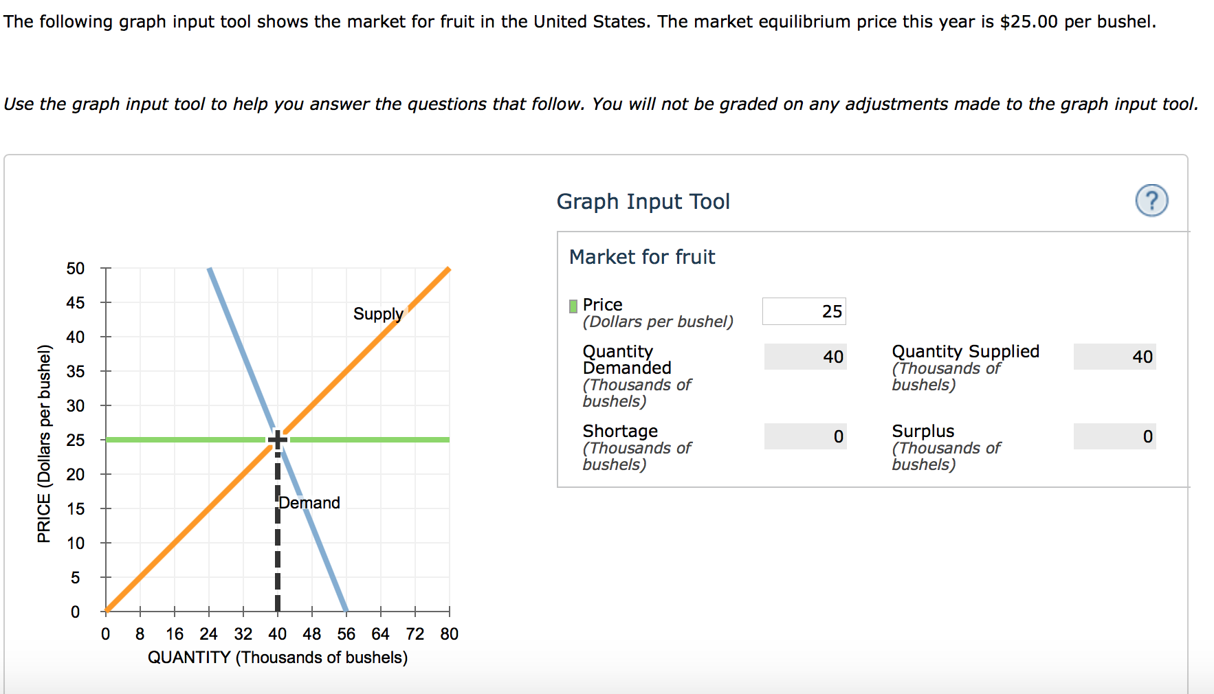 Solved The following graph Input tool shows the market for | Chegg.com