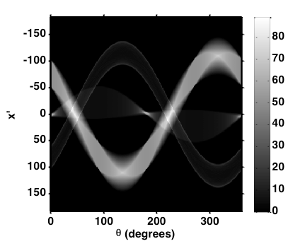 Shown in the figure is the Radon transform of an | Chegg.com