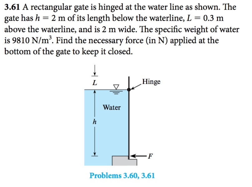 Solved A rectangular gate is hinged at the water line as | Chegg.com Solved A rectangular gate is hinged at the water line as | Chegg.com