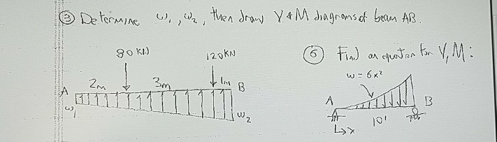 Solved Determine w1, w2, then draw shear and moment diagrams | Chegg.com