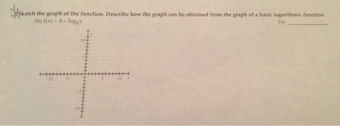 Solved Sketch the graph of the function. Describe how the | Chegg.com