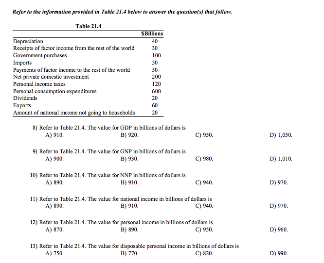 Solved Refer to the information provided in Table 21.4 below | Chegg.com