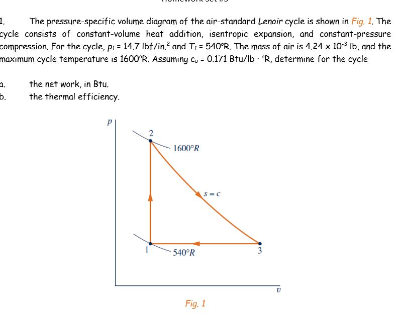 Solved 1. The pressure-specific volume diagram of the | Chegg.com