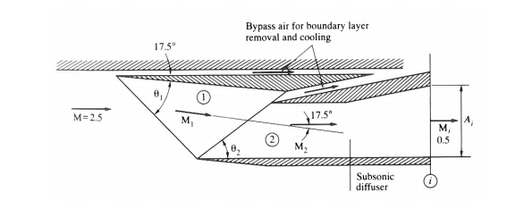 The diagram below shows an inlet and diffuser for a | Chegg.com