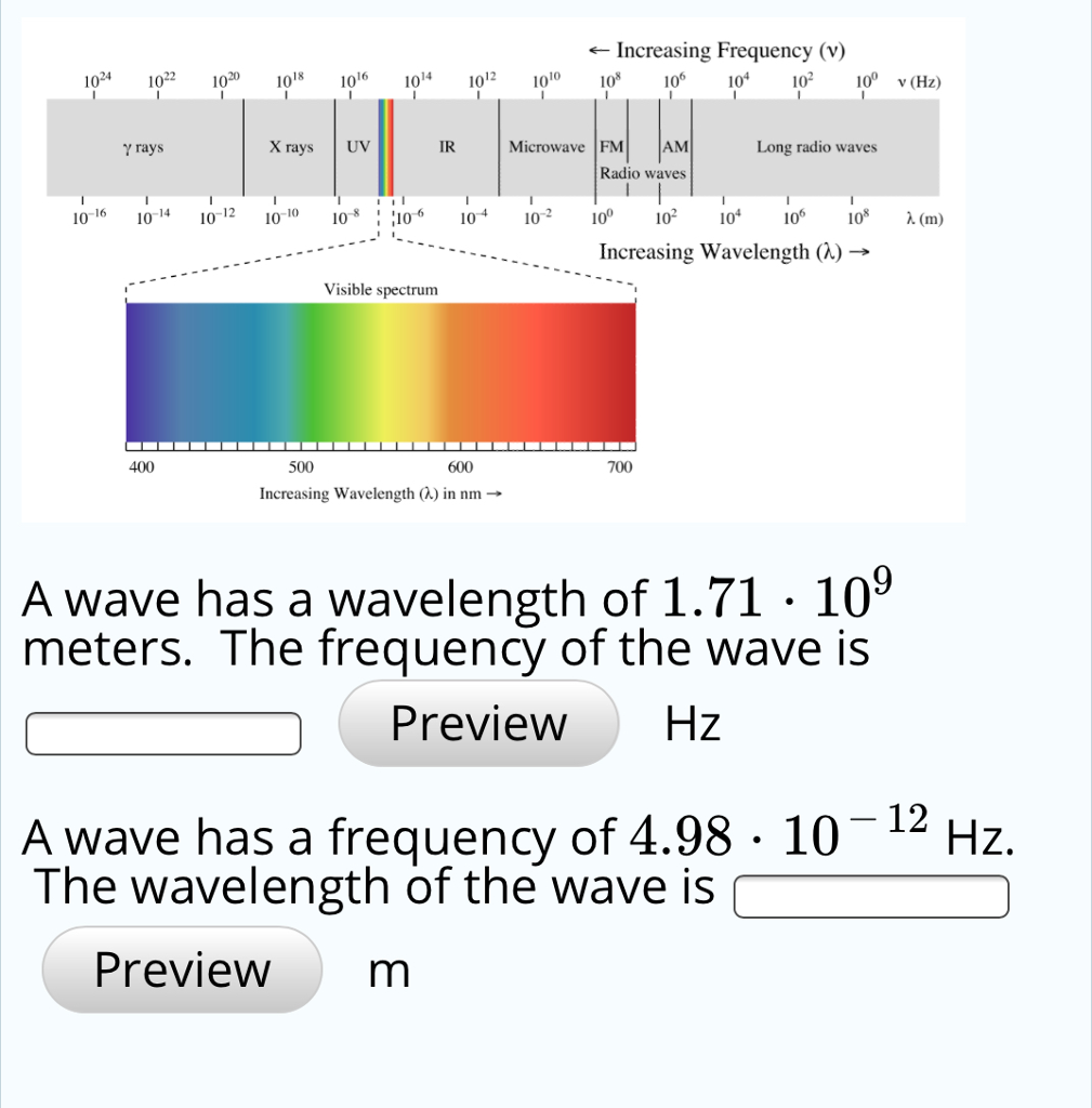 Solved ← Increasing Frequency (V) 102 1022 | Chegg.com