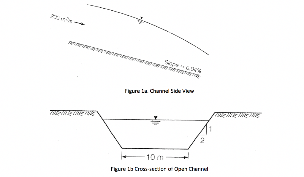 Solved m3/s Slope ? 0.04% Figure 1a. Channel Side View 2 10 | Chegg.com