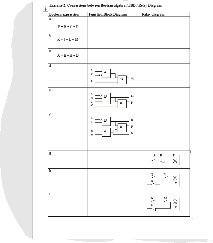 Solved Exercise 2: Conversions between Boolean algebra/FBD | Chegg.com