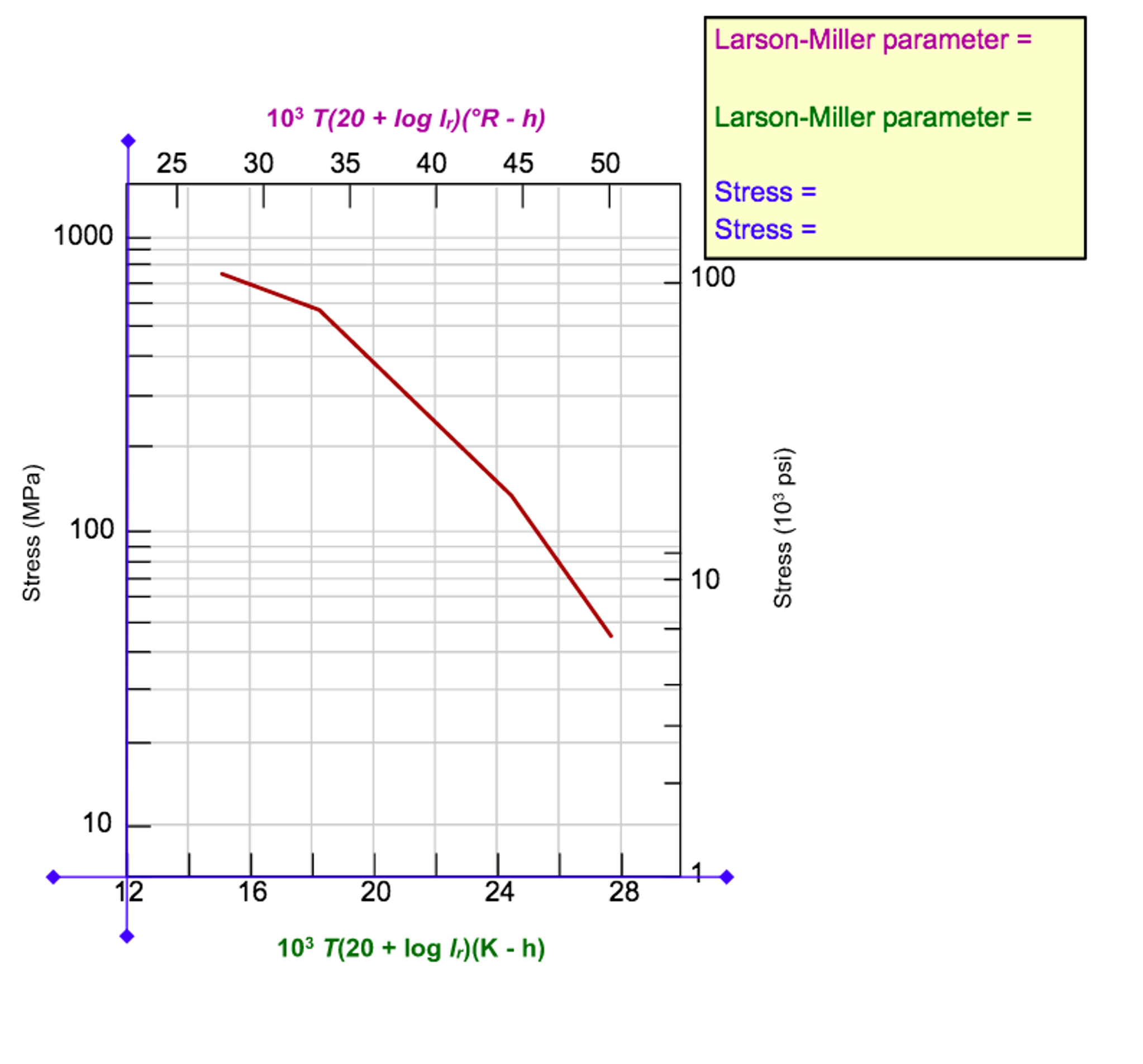 Solved Animated Figure 8 33 Shows A Plot Of The Logarithm