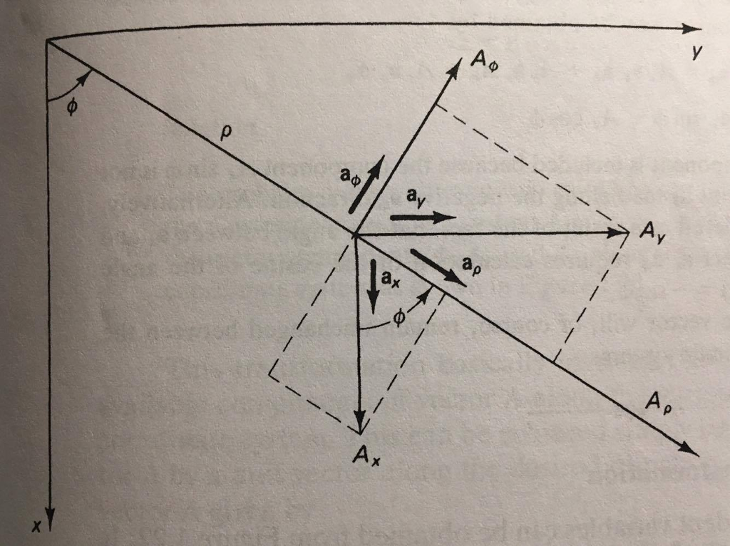 Solved Sketch the flux representation of the following | Chegg.com