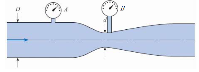 Solved A venturi meter is used to measure flow velocity. | Chegg.com
