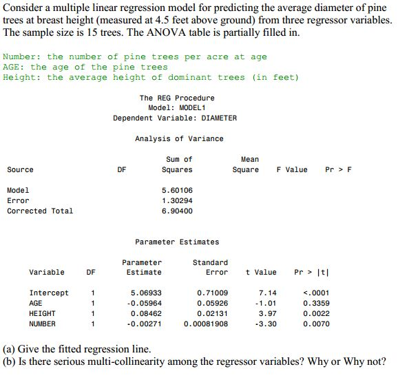 Consider a multiple linear regression model for | Chegg.com