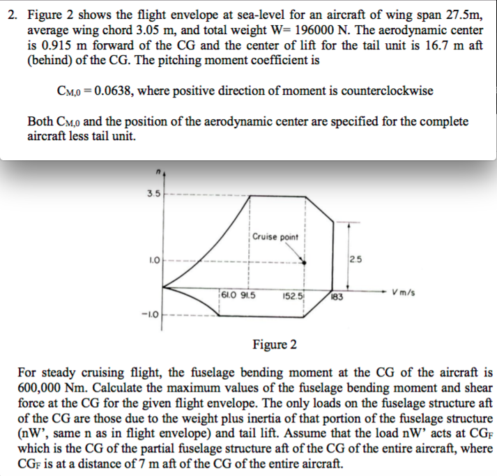 Figure 2 shows the flight envelope at sea-level for | Chegg.com