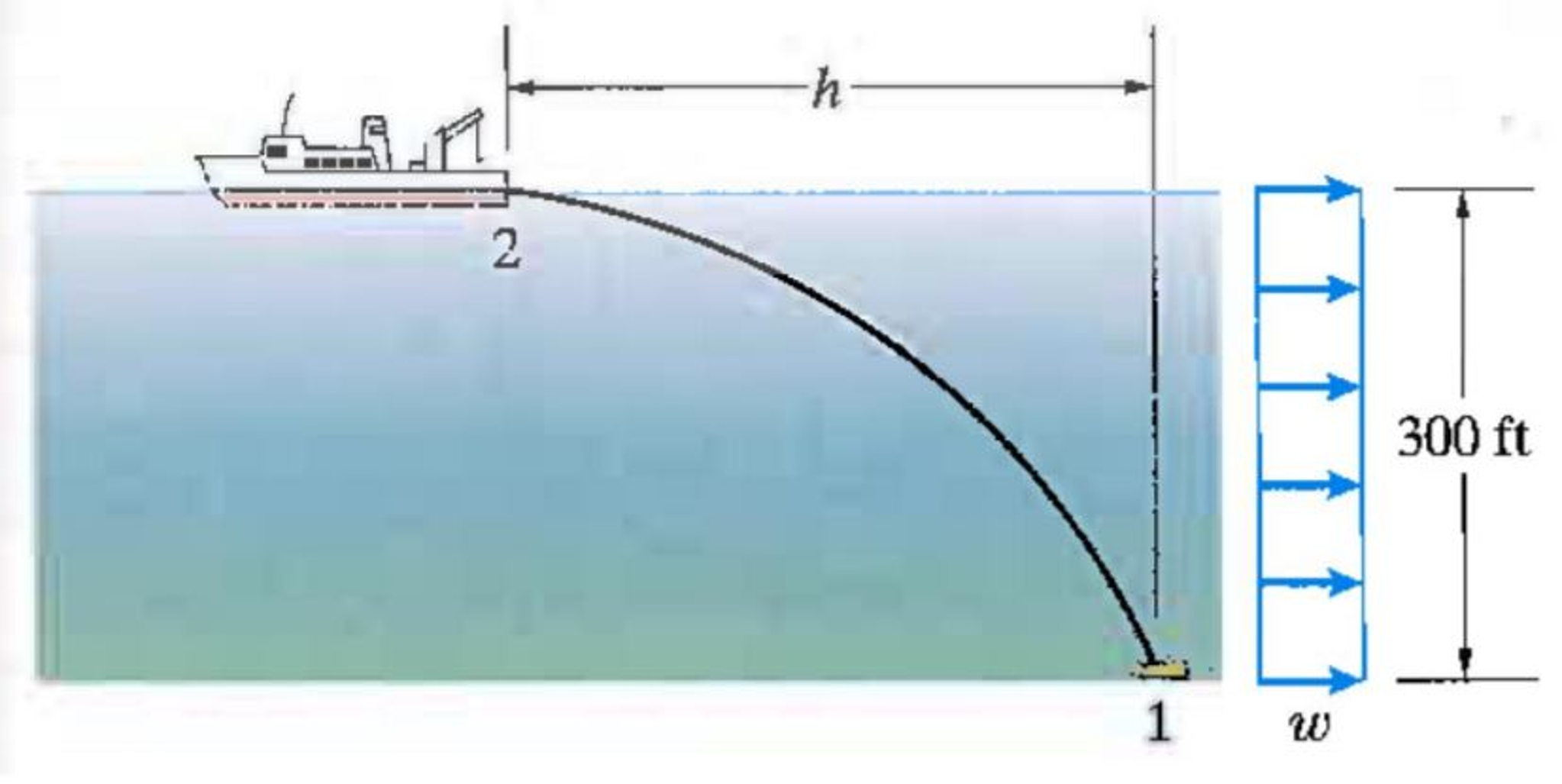 Solved A ship is towing an object at the ocean bottom using | Chegg.com