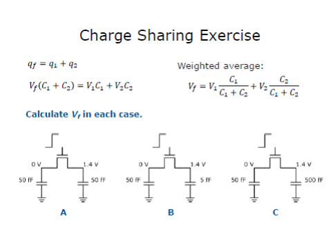 Solved Charge Sharing Exercise qf = q1 + q2 Vf(C1 + C2)= | Chegg.com