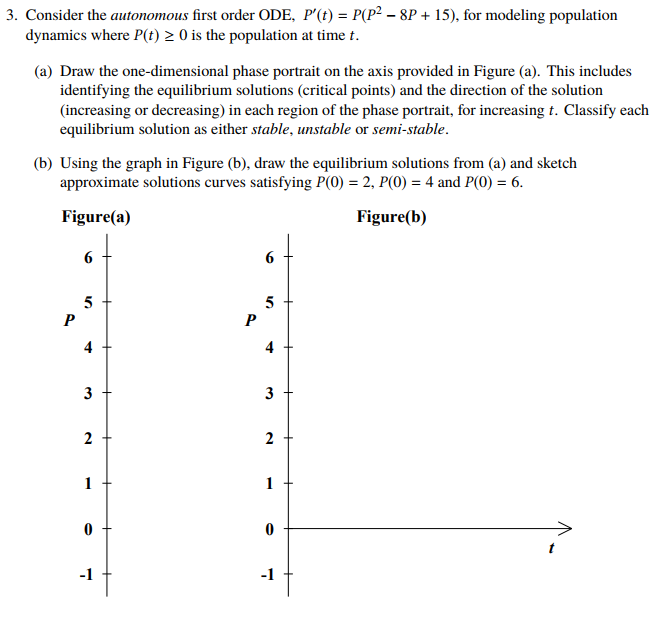 Solved 3. Consider the autonomous first order ODE, P'(t) = | Chegg.com
