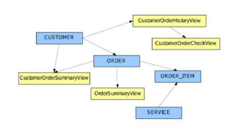 (Solved) - Marcia Wilson owns and operates Marcia’s Dry Cleaning, which ...