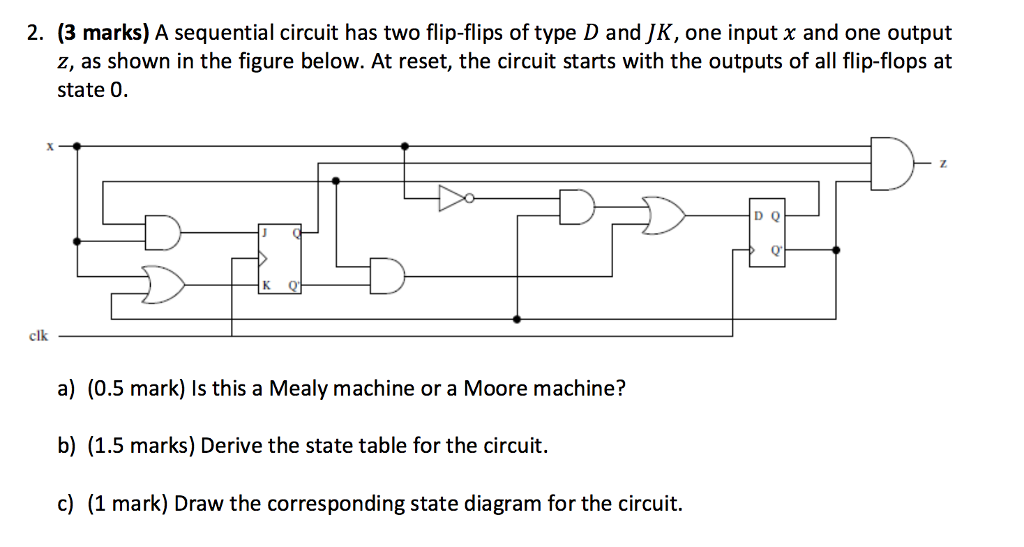 Solved 2. (3 marks) A sequential circuit has two flip-flips | Chegg.com