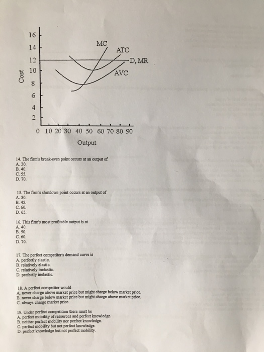 Solved The firm's break-even point occurs at an output of | Chegg.com