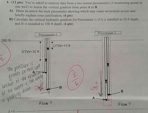 Solved You're asked to analyze data from a two nested | Chegg.com