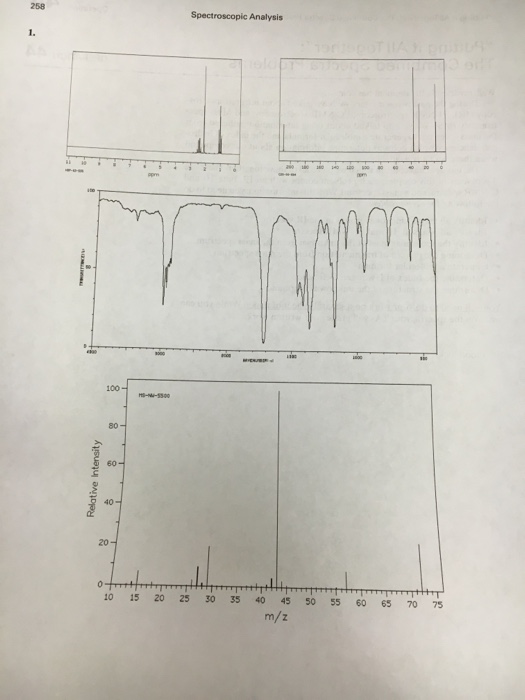 Identify all major functional groups in the IR | Chegg.com