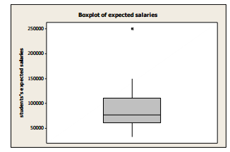 Solved Use the following boxplot to answer questions 10-11: | Chegg.com