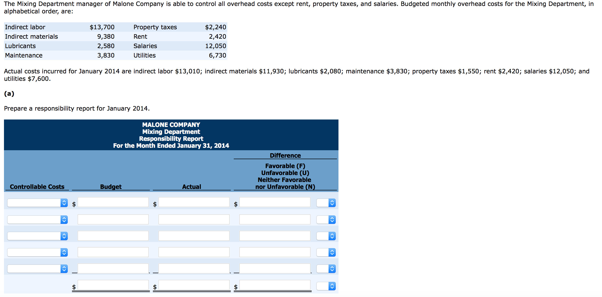 Solved The Mixing Department manager of Malone Company is | Chegg.com