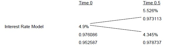 Solved Use the interest rate tree below. The first number at | Chegg.com