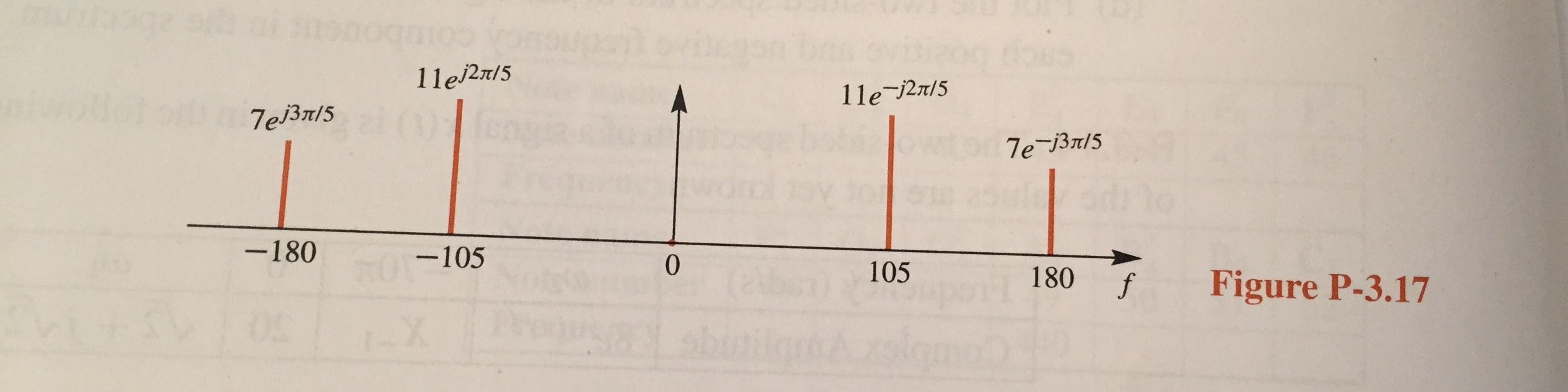 Solved The two-sided spectrum representation of a | Chegg.com