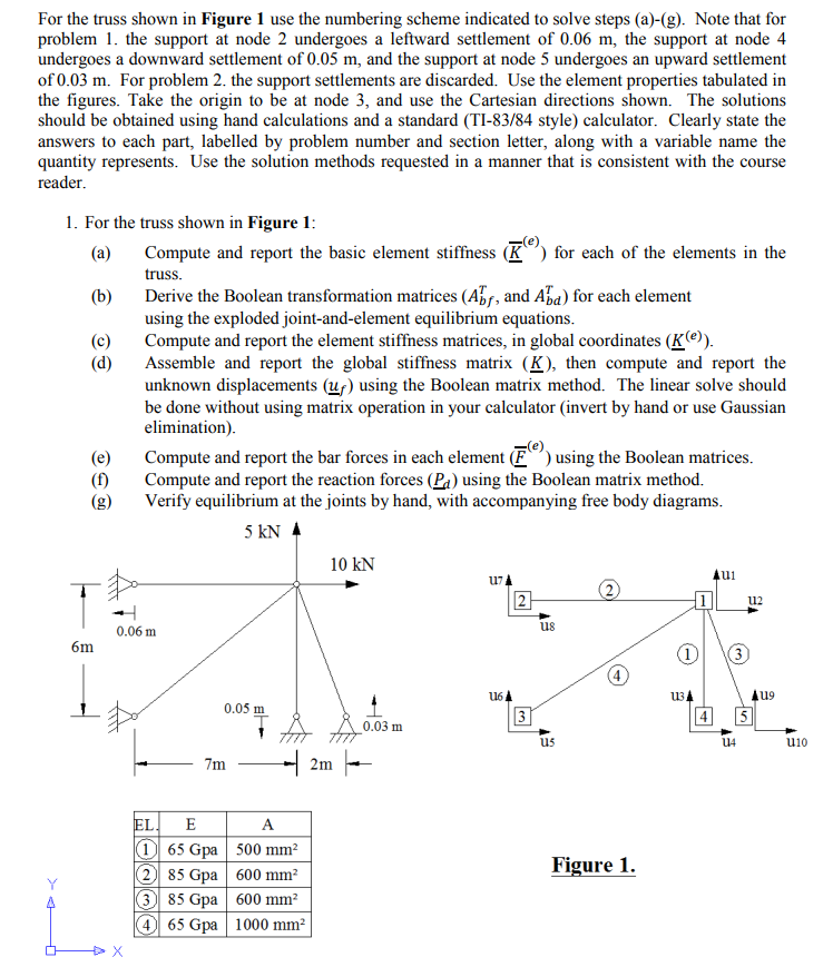 Solved For the truss shown in Figure 1 use the numbering | Chegg.com