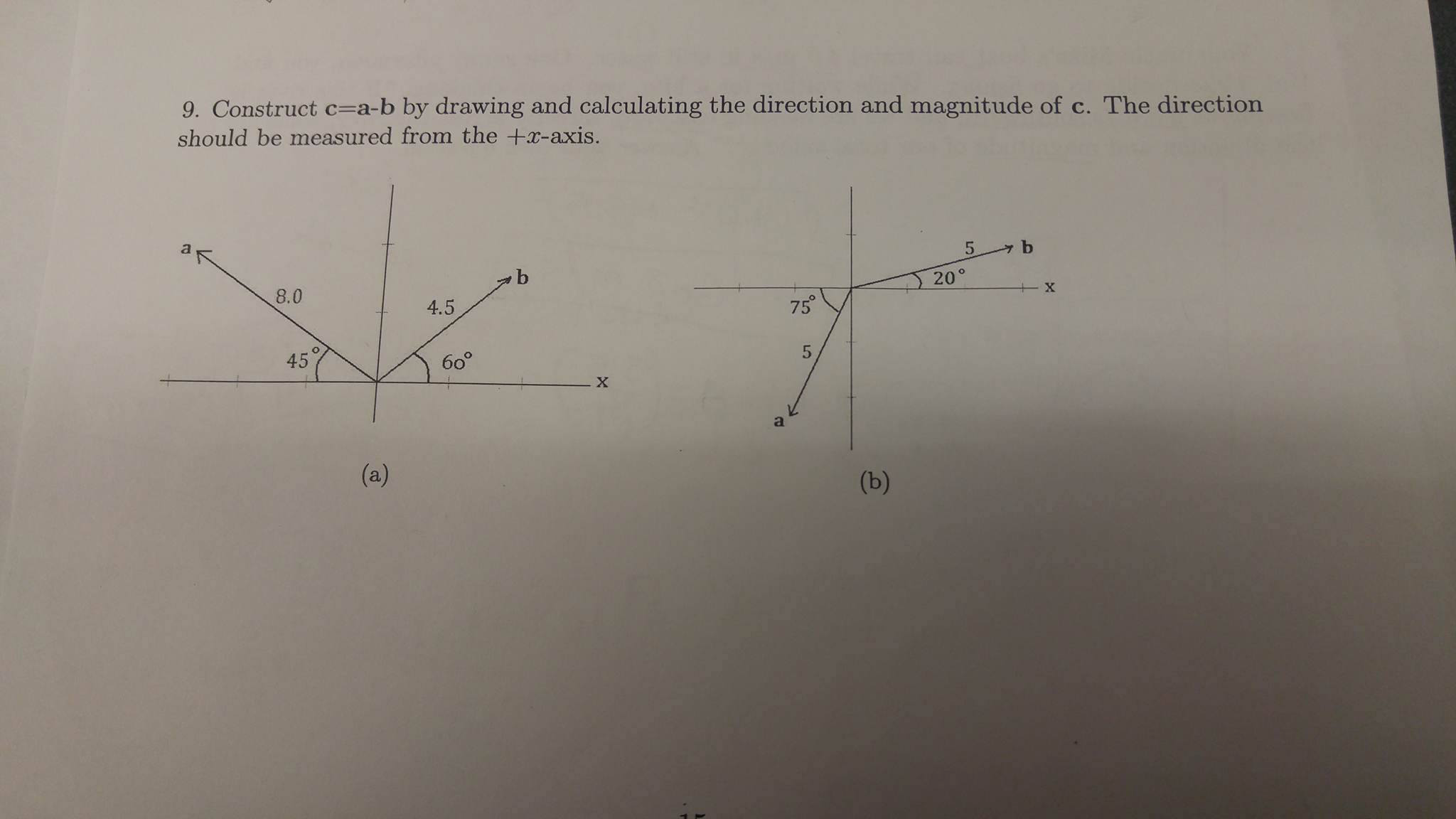 Solved Construct c = a - b by drawing and calculating the | Chegg.com