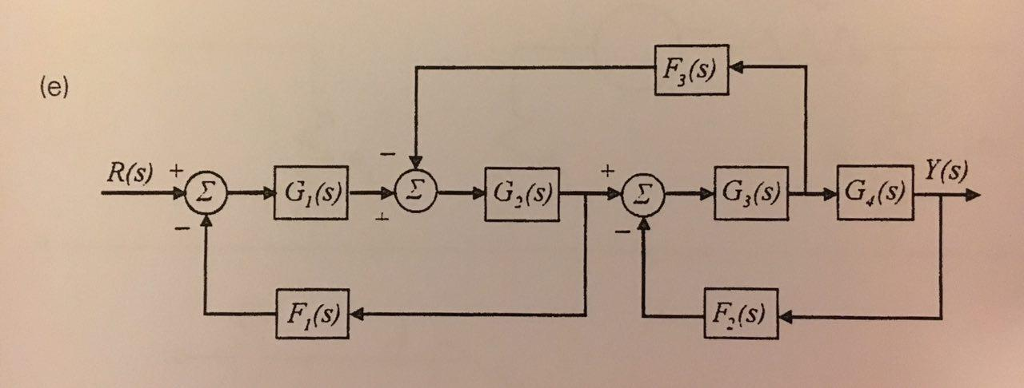 Solved Find the transfer function: | Chegg.com