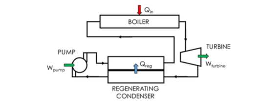 Solved Consider the modified steam-turbine power cycle | Chegg.com