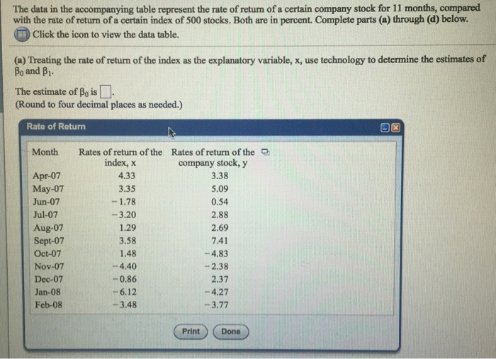 Solved The data in the accompanying table represent the rate | Chegg.com