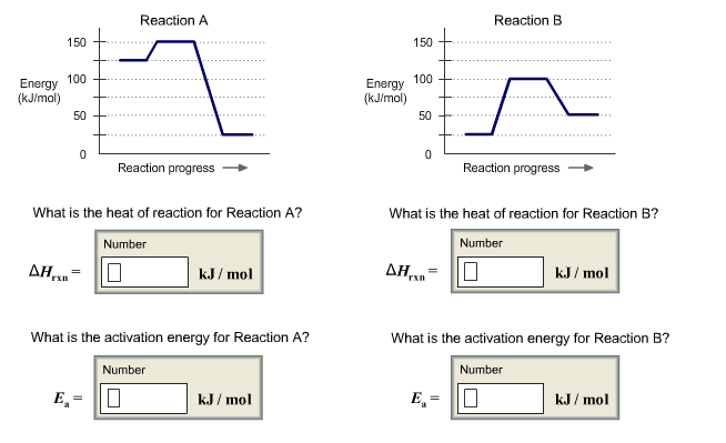 Solved What is the heat reaction for Reaction A? Delta H rxn | Chegg.com