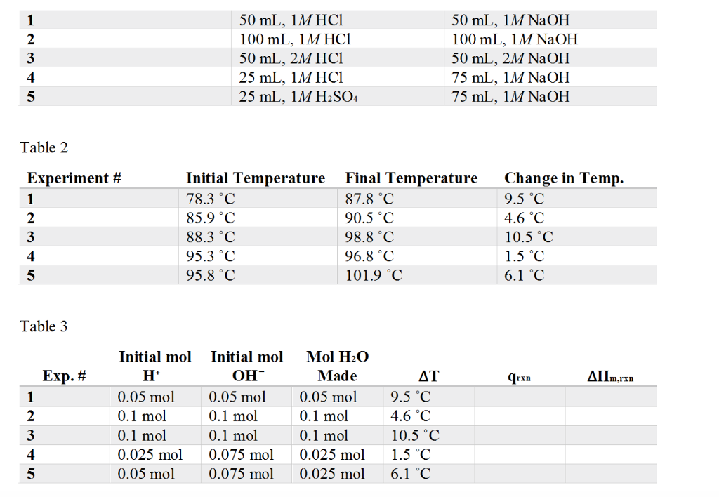 Solved 50 mL, 1M HCI 100 mL, 1MHCl 50 mL, 2M HCI 25 mL, 1M | Chegg.com