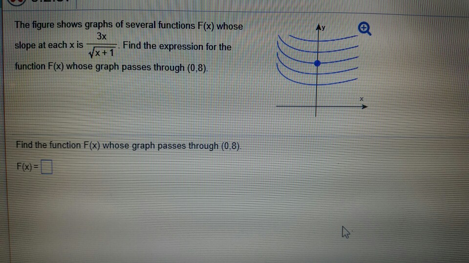 Solved The figure shows graphs of several functions F() | Chegg.com
