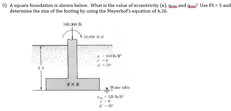 Solved A square foundation is shown below. What is the value | Chegg.com