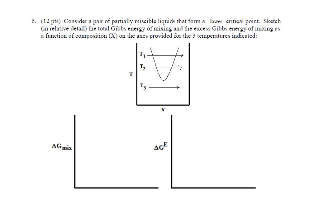 Consider a pair of partially miscible liquids that | Chegg.com