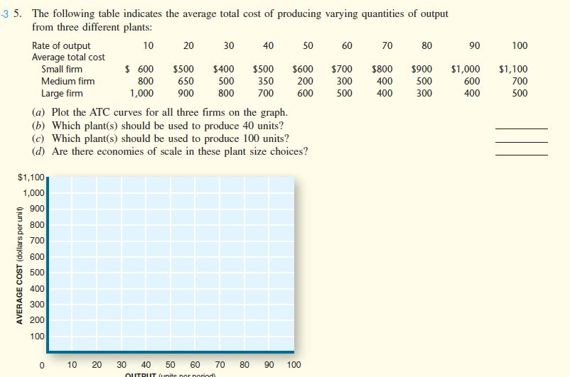 Solved Complete the following cost schedule: Use the cost | Chegg.com