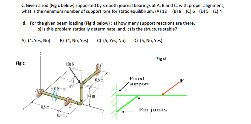 Solved Given a rod (Fig c below) supported by smooth journal | Chegg.com