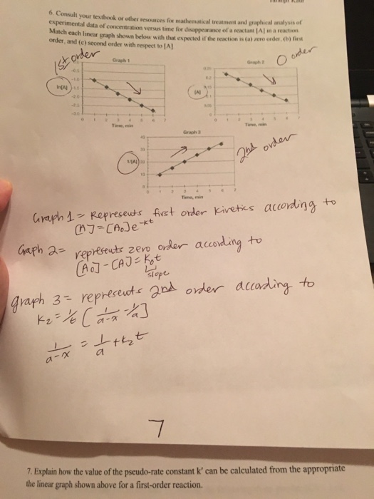 Solved Consult your textbook or other resources for | Chegg.com