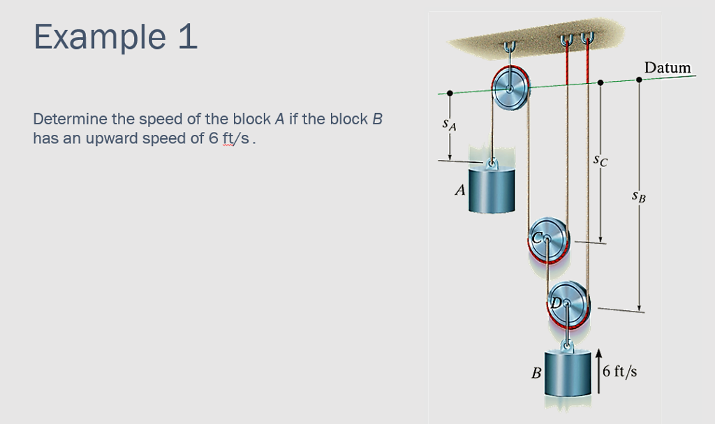 Solved Example 1 Datum Determine the speed of the block A if | Chegg.com