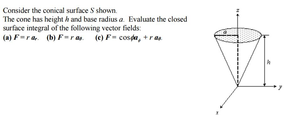 Solved Consider the conical surface S shown. The cone has | Chegg.com Solved Consider the conical surface S shown. The cone has | Chegg.com