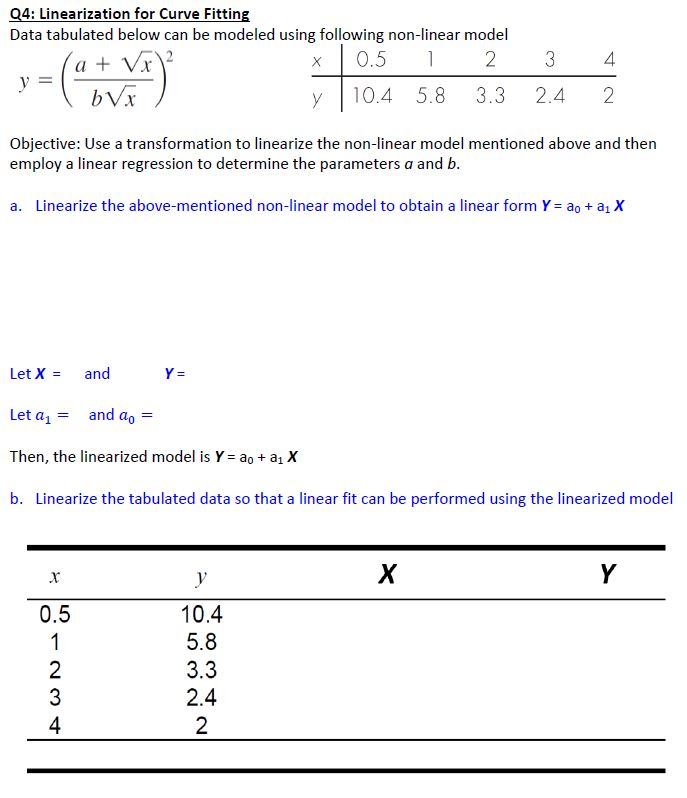4: Linearization for Curve Fittin Data tabulated | Chegg.com