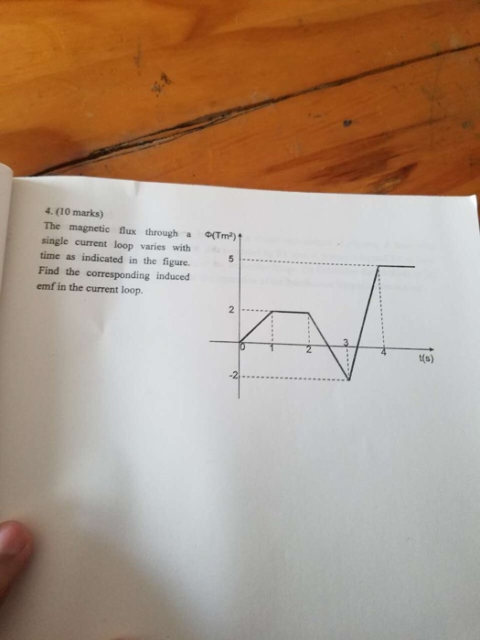 Solved The magnetic flux through a single current loop | Chegg.com