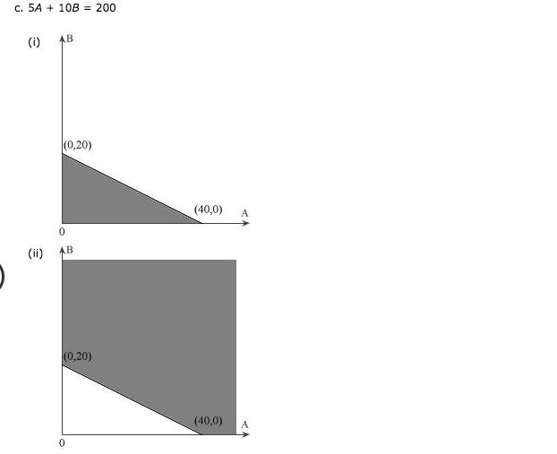 Solved Select the correct graph of the constraint lines and | Chegg.com