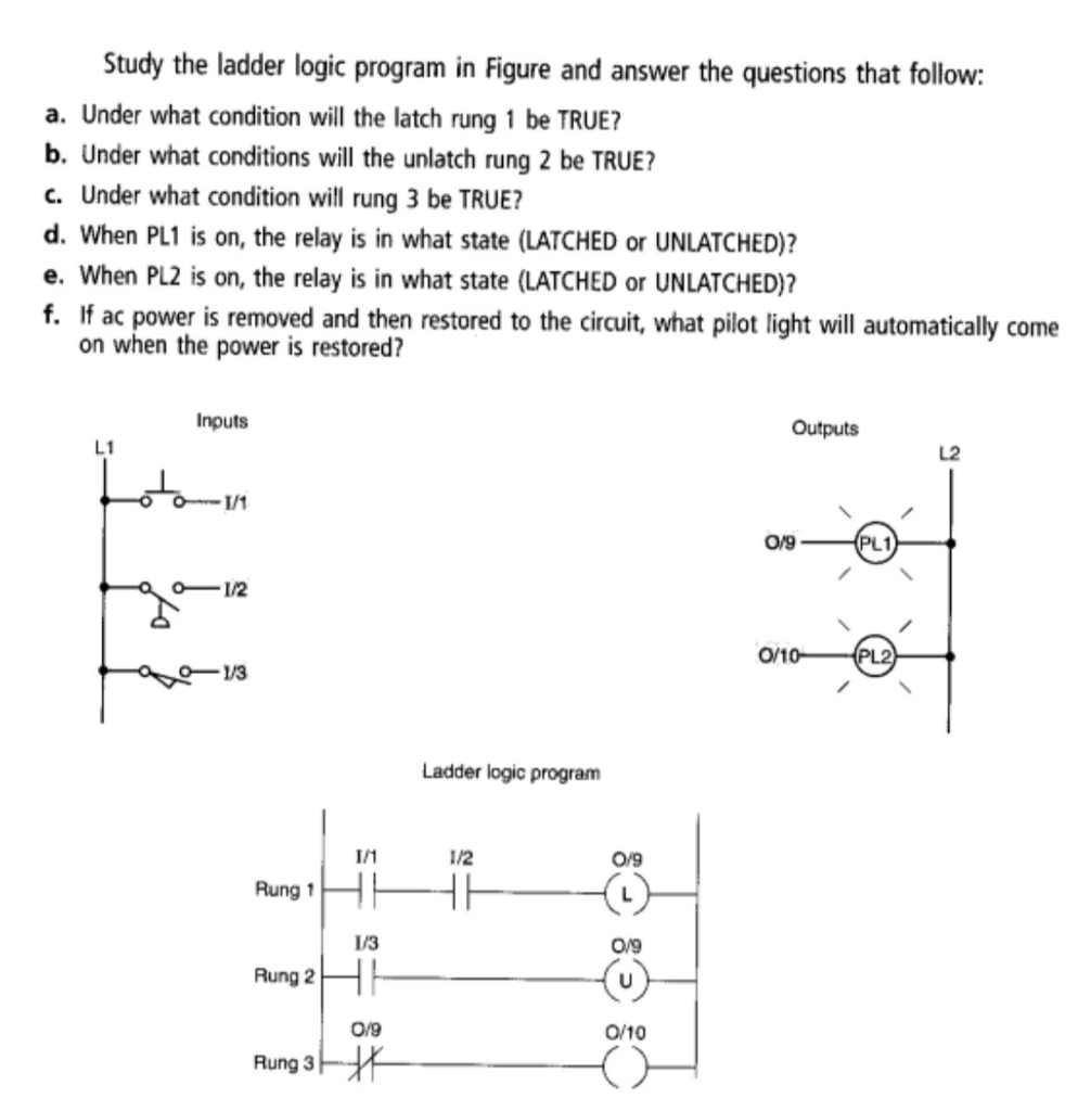 Solved Study the ladder logic program in Figure and answer | Chegg.com